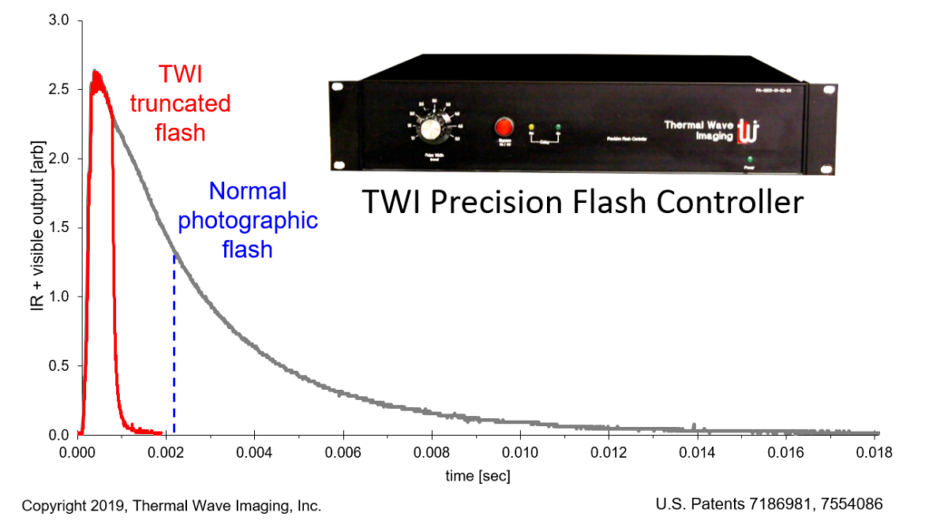 Thermal Wave Imaging | Technology